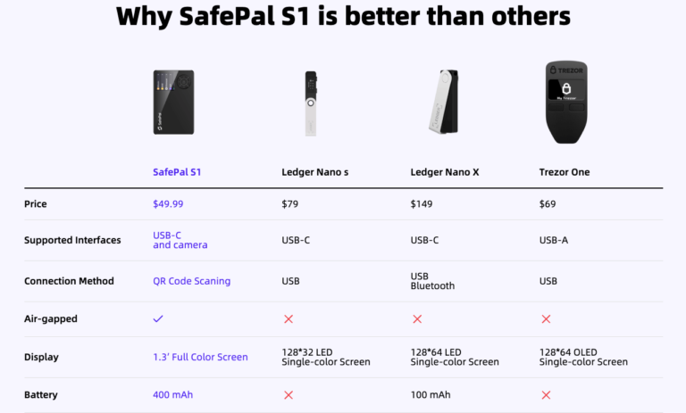 SafePal Wallet Review: A Secure and User-Friendly Crypto Wallet